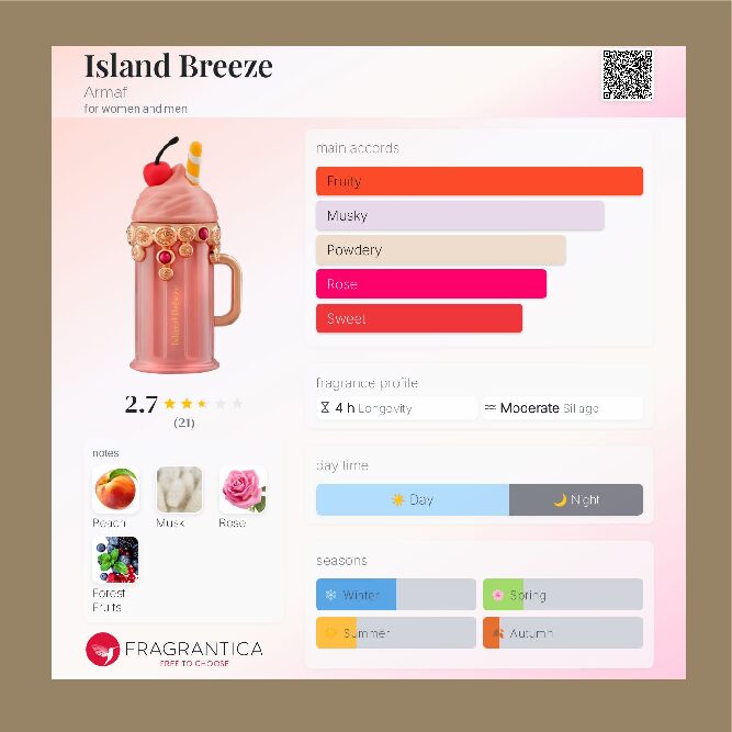 Island Breeze – Fragrance Alternative